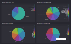 Fixed Income Platform | Investment Management Software | IMTC