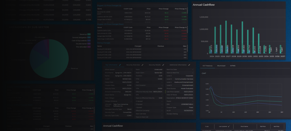 Fixed Income Analytics & Data for Effective Bond Management